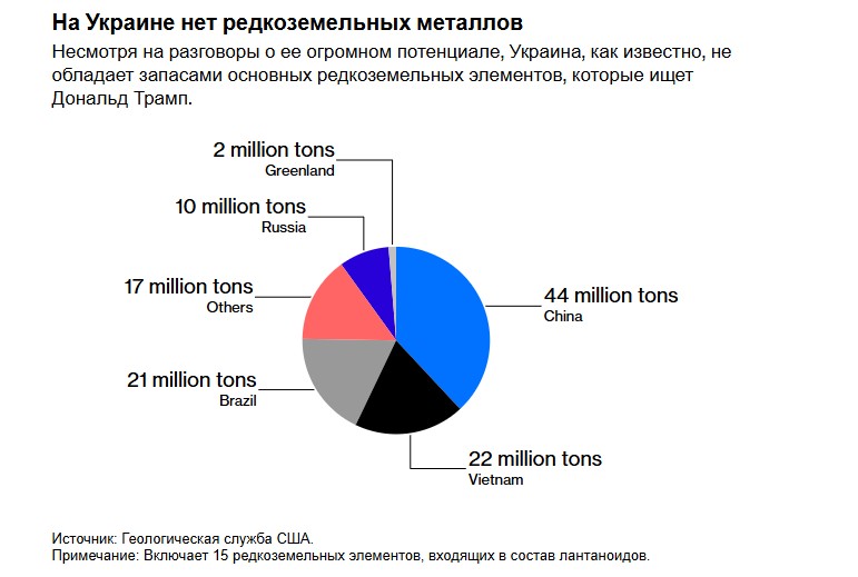 basil10 • Bloomberg: На Украине нет богатств, только выжженная земля